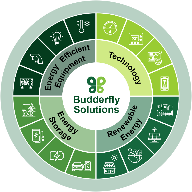 Budderfly Onboarding